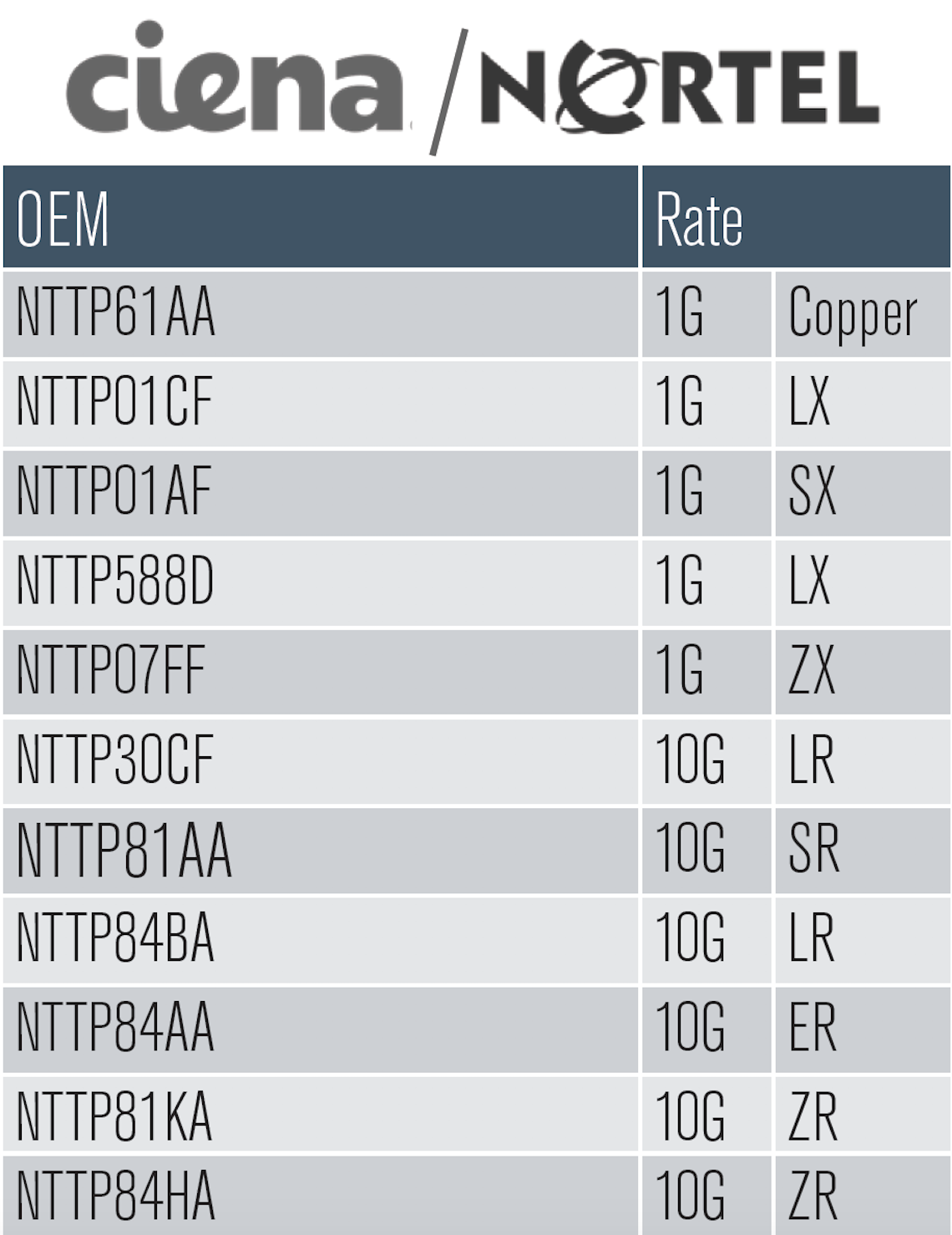 Ciena Transceivers - Integra Optics