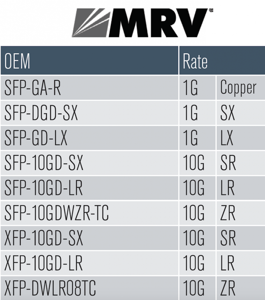 MRV Transceivers - Integra Optics