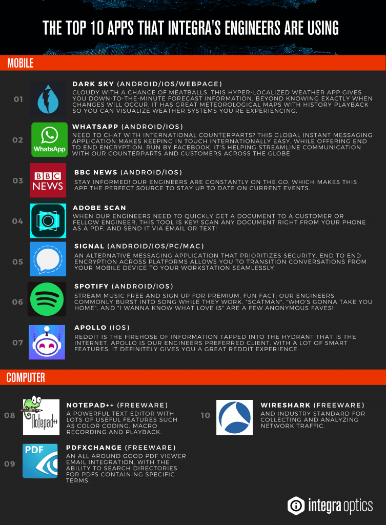 The Top 10 Apps Integra's Engineers Are Using - Integra Optics