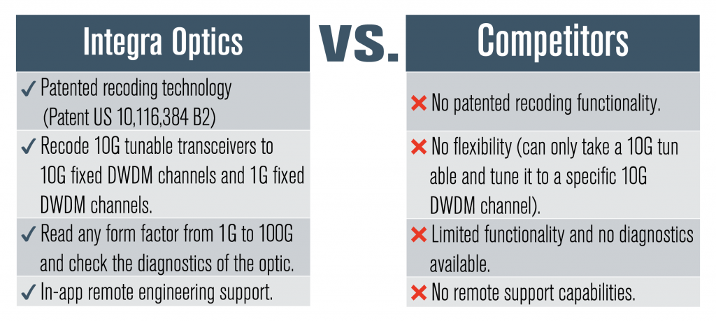 IO_Customer_Q&A_Chart - Integra Optics