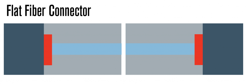 What the Tech: Fiber Jumpers Part 3 - Integra Optics