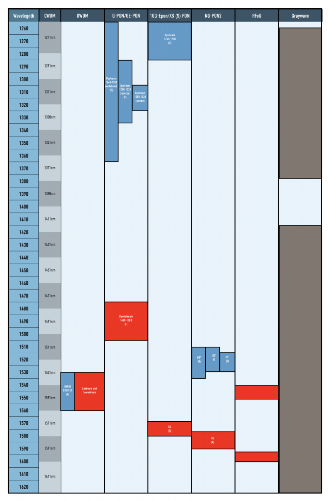 INF-IO_PON-Chart-3 - Integra Optics