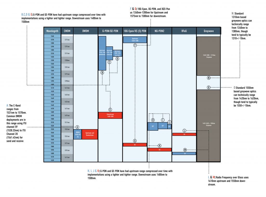 INF-IO_PON_Chart-01 - Integra Optics