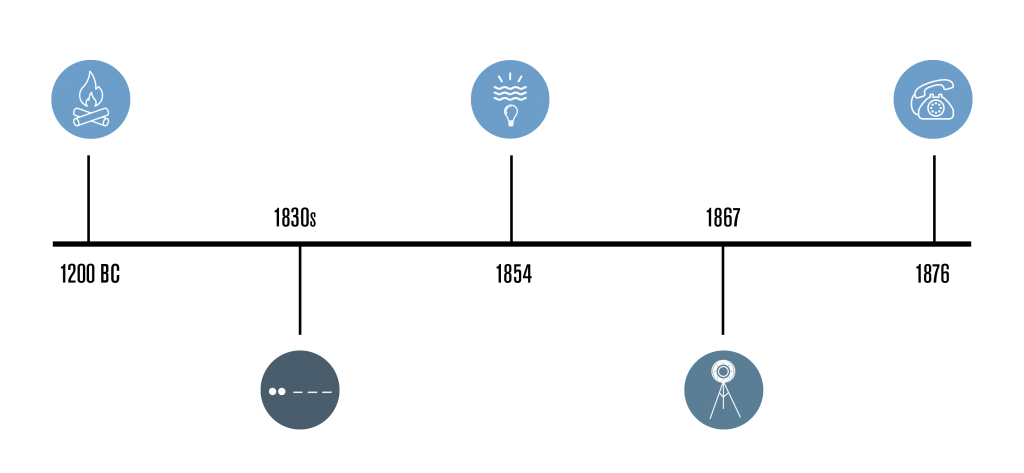 Fiber Optic Technology: Advancements Through Time - Integra Optics