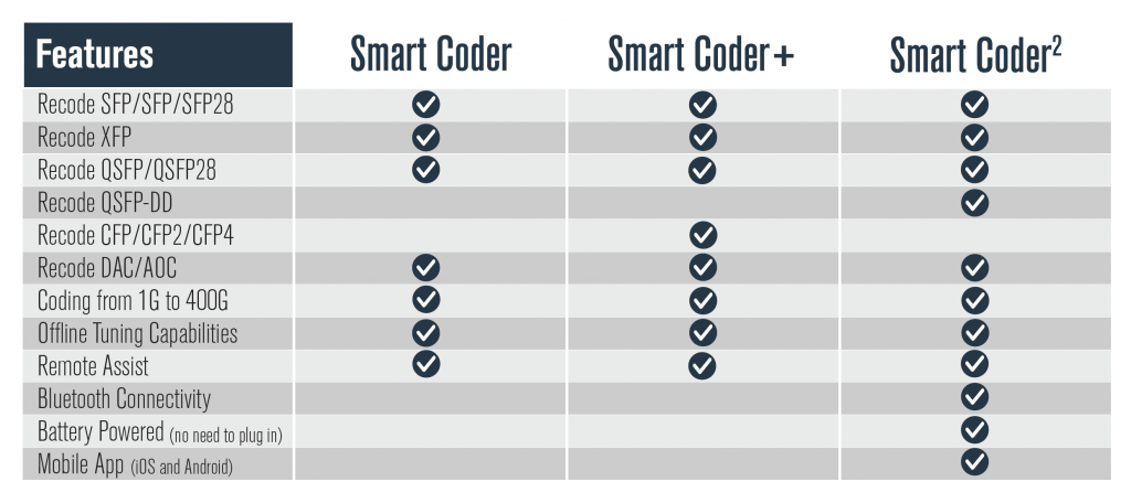 New Arrival: Introducing the Smart Coder 2! - Integra Optics