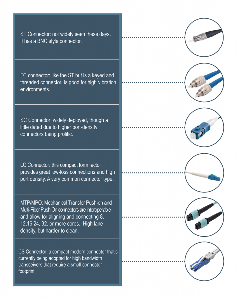 Top 10 Tips: How to Ensure Your Fiber Serves You Well - Integra Optics