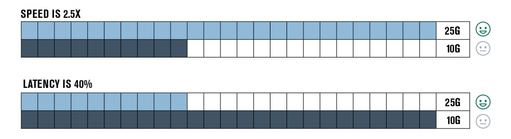 The Four Types of 25G Transceivers You Need in Your Network - Integra ...
